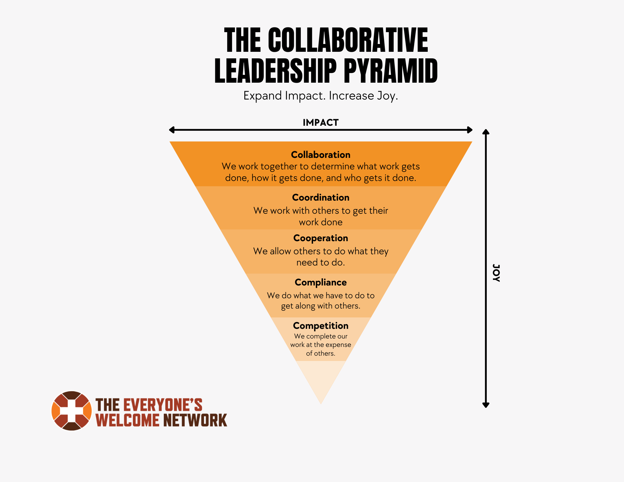 Everyone's Wilson | Collaborate